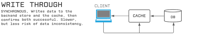 Ultimate Caching Guide: Optimization Strategies | SystemsArchitect.io Ultimate Caching Guide: Optimization Strategies | SystemsArchitect.io